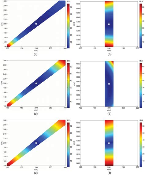 objective function distribution for event location constrained by back download scientific