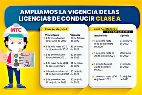 Renovar Tu Brevete A2B En Perú Sigue Estos Requisitos