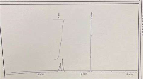 Solved Assign Peaks In Both Ir And Nmr Spectra Use The Chegg