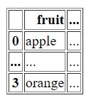 Pandas To Html Render A Data Frame As An Html Table Askpython