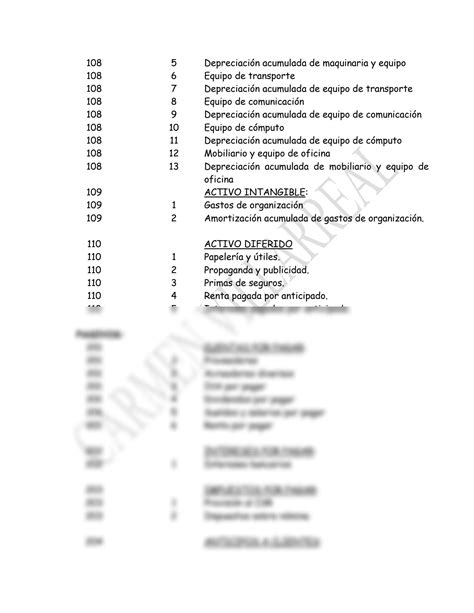 SOLUTION Ejemplos De Un Cata Logo De Cuentas Studypool