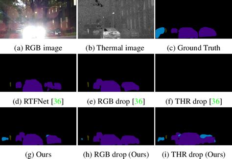 figure 1 from complementary random masking for rgb thermal semantic segmentation semantic scholar