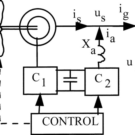 scheme of the doubly fed induction generator download scientific diagram