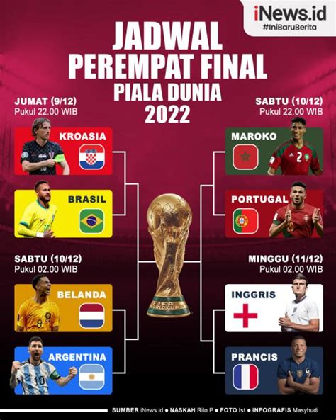 Infografis Jadwal Lengkap Perempat Final Piala Dunia The Best Porn