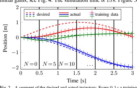 figure 2 from safe learning based trajectory tracking for underactuated vehicles with partially