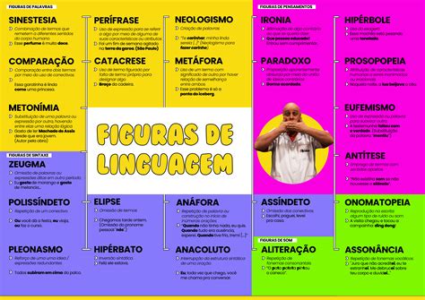 Figura De Linguagem Semantica Acsedu
