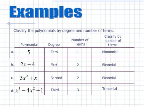 ch4 polynomials