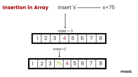 array data structure types applications implementation