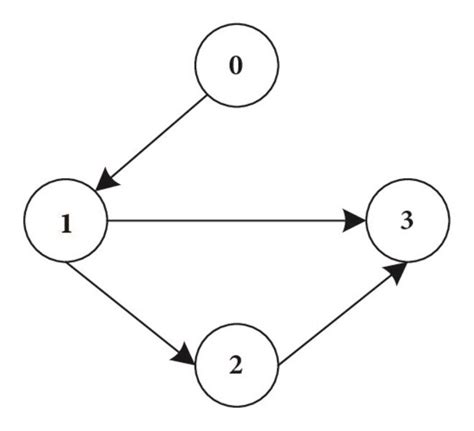 example graph and the according laplacian matrix download scientific diagram