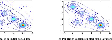 figure 1 from a modified estimation of distribution algorithm for numeric optimization