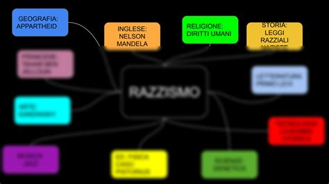 SOLUTION Razzismo Tesina Terza Media Studypool