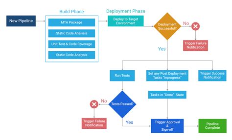 Release Management For SAP Cloud Applications ReleaseOwl A Native
