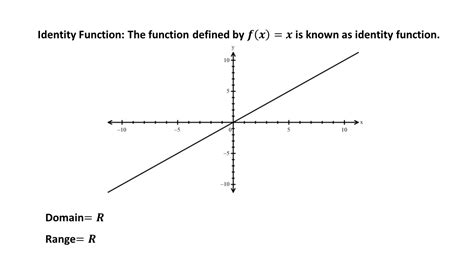 types of functions and their graphs welcome to my blog