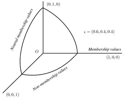 axioms free full text spherical linear diophantine fuzzy soft rough sets with multi criteria