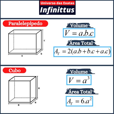 Fórmulas da Área e Volume Cubo e Paralelepípedo Infinittus