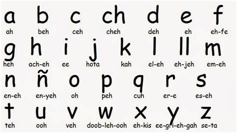 Spanish Alphabet Pronunciation Learn Spanish Online