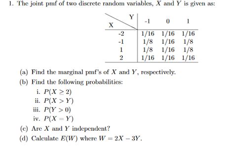solved the joint pmf of two discrete random variables x and