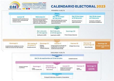 Este Es El Calendario Electoral Para Las Elecciones Del