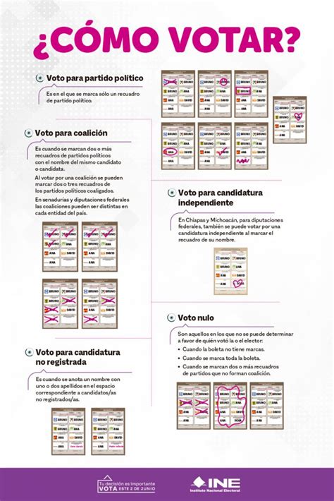 Aquí te decimos cual es la forma correcta de marcar tu voto en la