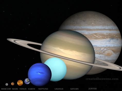 Solar System Planets Size Chart