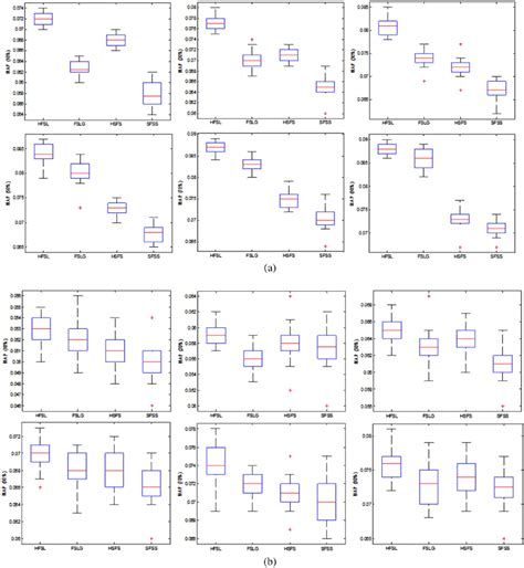 figure 2 from hessian semi supervised sparse feature selection based on {l {2 1 2}} matrix