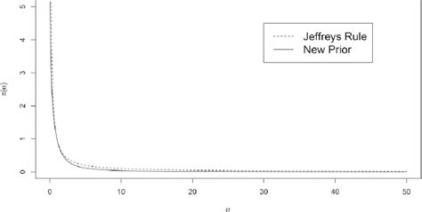 scielo brasil some computational aspects to find accurate estimates for the parameters of