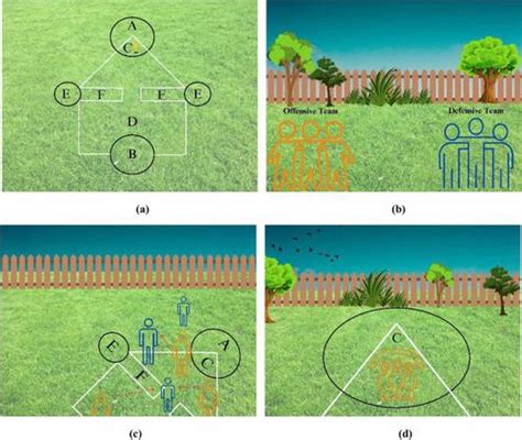 squid game optimizer sgo a novel metaheuristic algorithm scientific reports x mol