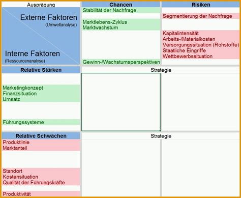 Original Swot Analyse Beispiel Stärken Schwächen Am Beispiel Erklärt