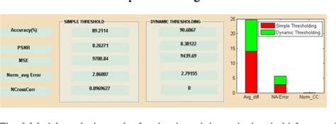 figure 9 from implementation of visual object tracking by adaptive background subtraction on
