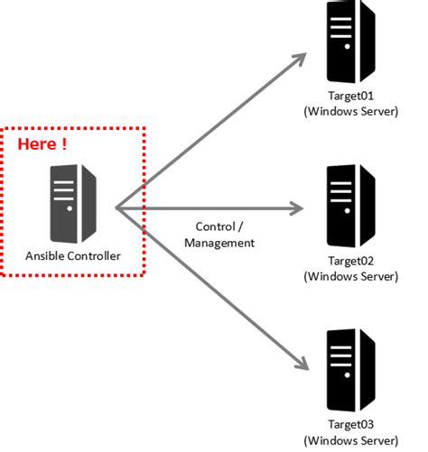 Ansible Setting Up To Manage Windows The Commonplace Book By IT