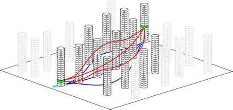 the tangent bundle the columns represent the tangent spaces called download scientific