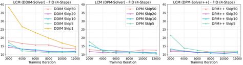 [논문리뷰] latent consistency models synthesizing high resolution images with few step inference