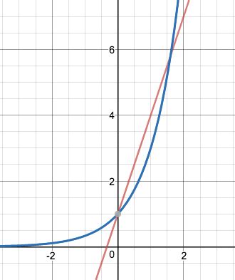 Comparing Linear Exponential Functions Study