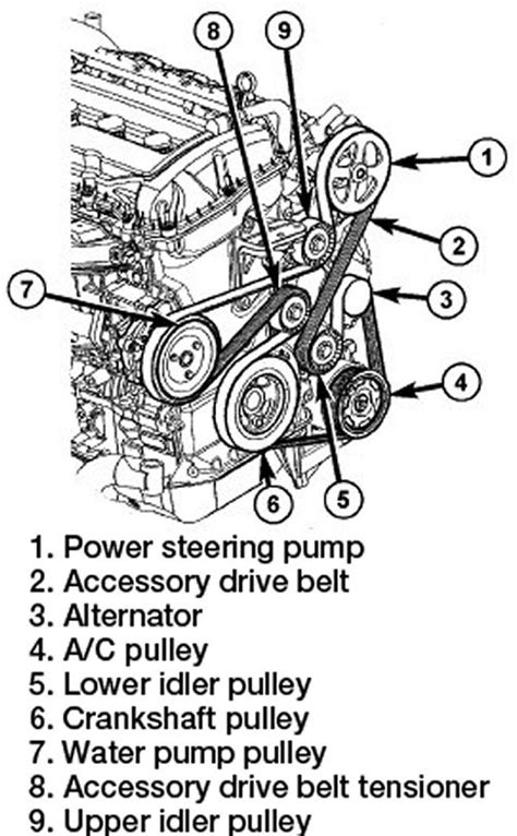 Serpentine Belt Diagram Jeep Compass 2008 Jeep Compass Serpe