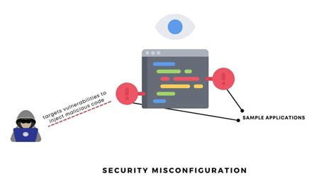 Security Misconfiguration Types Examples Prevention Tips