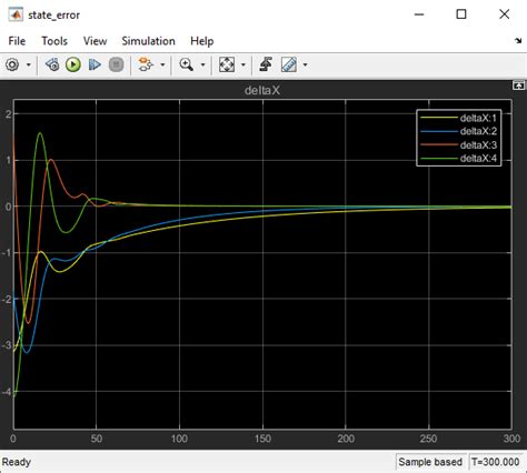 control quadruple tank using passivity based nonlinear mpc matlab and simulink mathworks 한국
