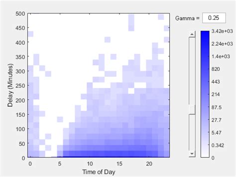 statistics and machine learning with big data using tall arrays matlab and simulink mathworks