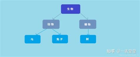 java入门到架构师教程之面向对象 继承性 知乎
