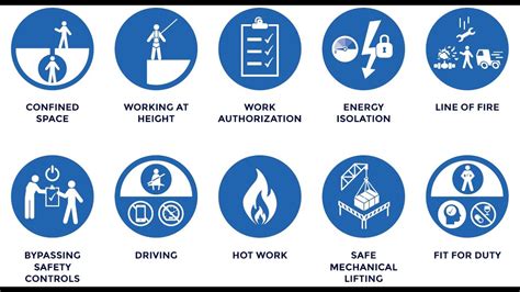 Part What Is Permit To Work System Ptw Process Lsr Tips In