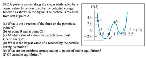 solved a particle moves along the x axis while acted by a