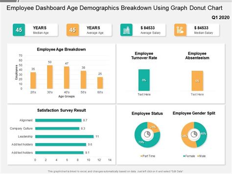 Employee Dashboard Template