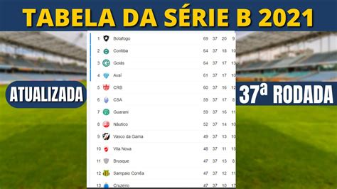 Tabela Da S Rie B Atualizada Classifica O Do