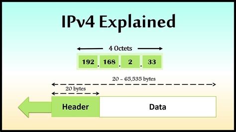 what is ip address and types of ip address ipv4