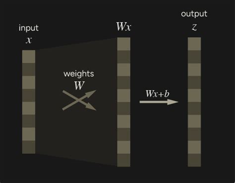 pytorch backward function m0nads