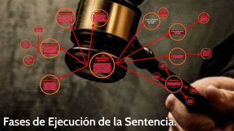 Prescripcion De Ejecucion De Sentencia En Materia Civil Material