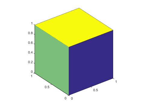 multifaceted patches matlab and simulink mathworks españa