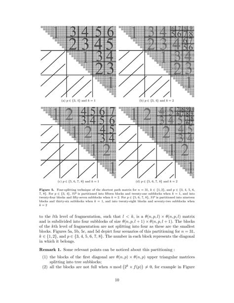 four splitting based coarse grained multicomputer parallel algorithm for the optimal binary