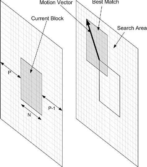 figure 1 from an optimized systolic array architecture for full search block matching algorithm
