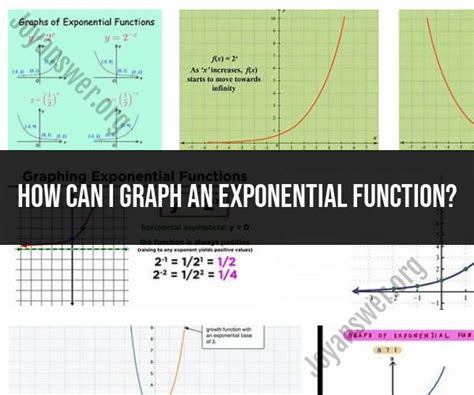 Graphing Exponential Functions Step By Step Guide Joyanswer Org