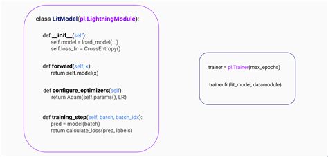 Step By Step Walk Through Of Pytorch Lightning Lightning AI